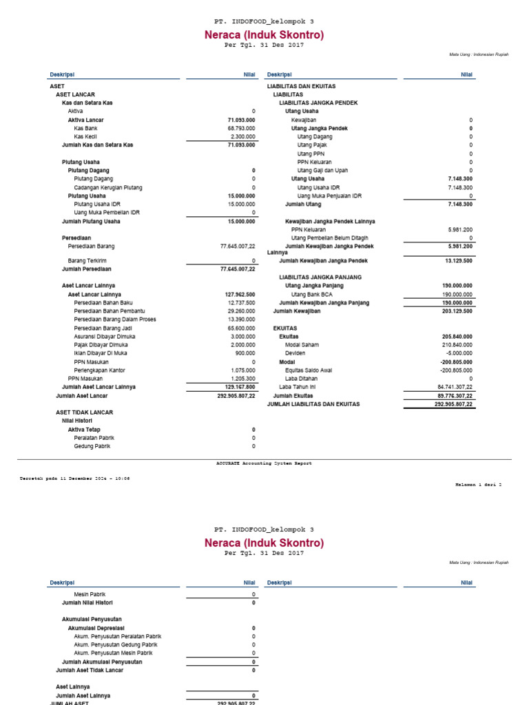 neraca_induk_skontro_ptindofood2_241211100652 | PDF