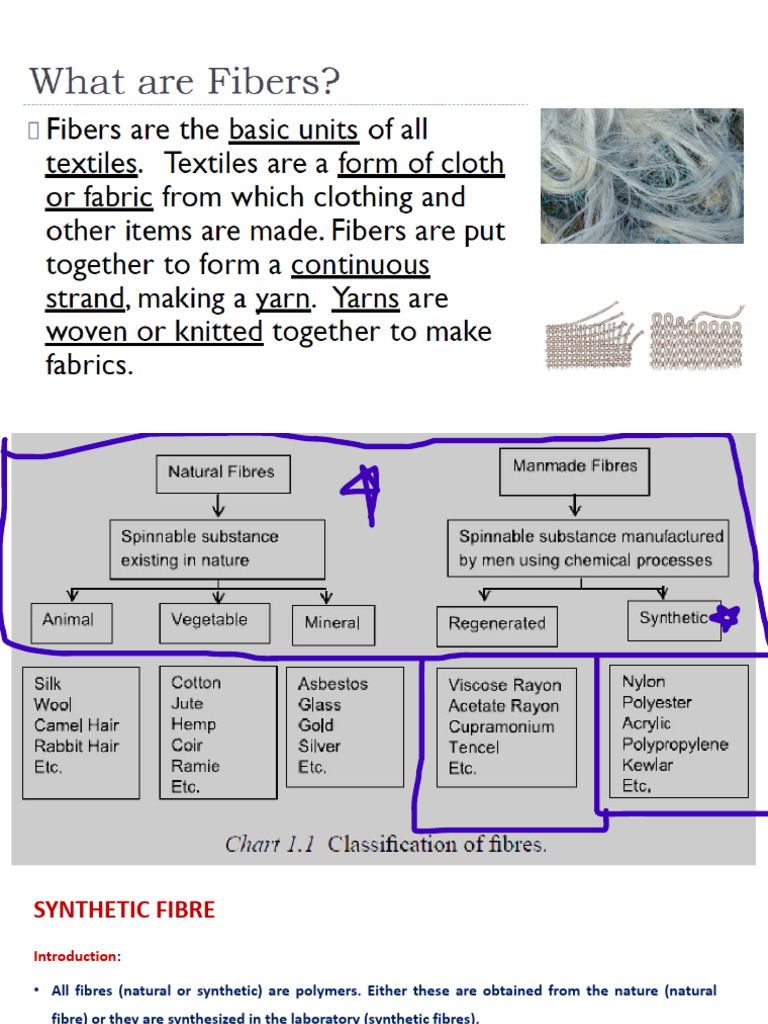 Properties of Synthetic Fibers Explained | PDF | Fibers | Rayon