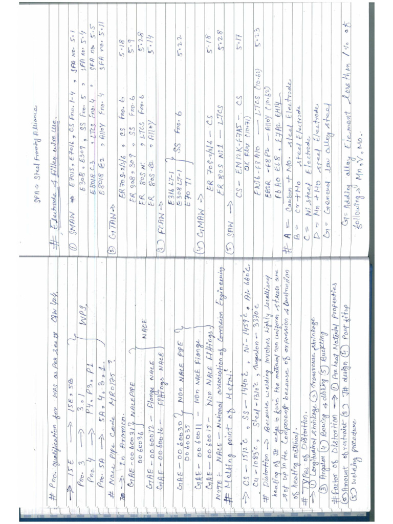 ARAMCO Interview Note_Pg-21 | PDF