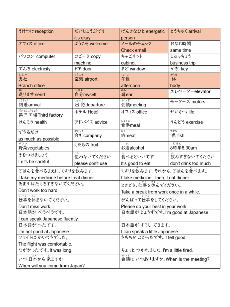 Revision Notes-4th Year | PDF