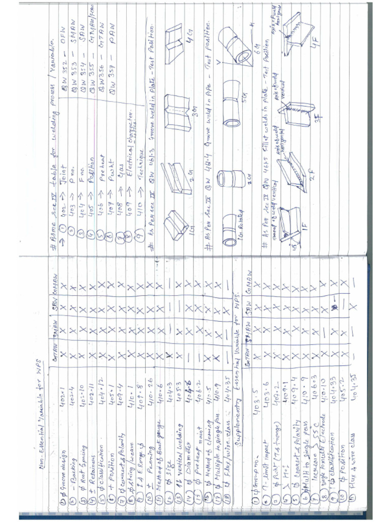 ARAMCO Interview Note_Pg-25 | PDF