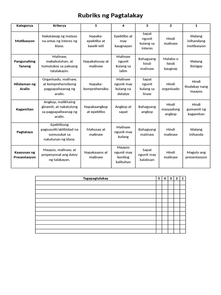 Rubriks-ng-Pagtalakay | PDF