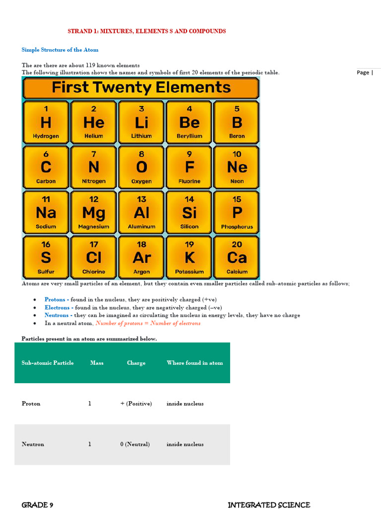 2025 Grade 9 Integrated Science Lesson Notes | PDF | Alloy | Metals