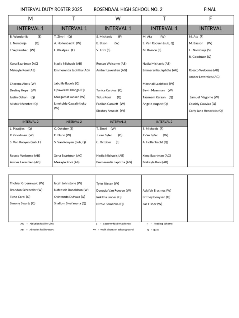 Duty During Interval 2025 (1) | PDF