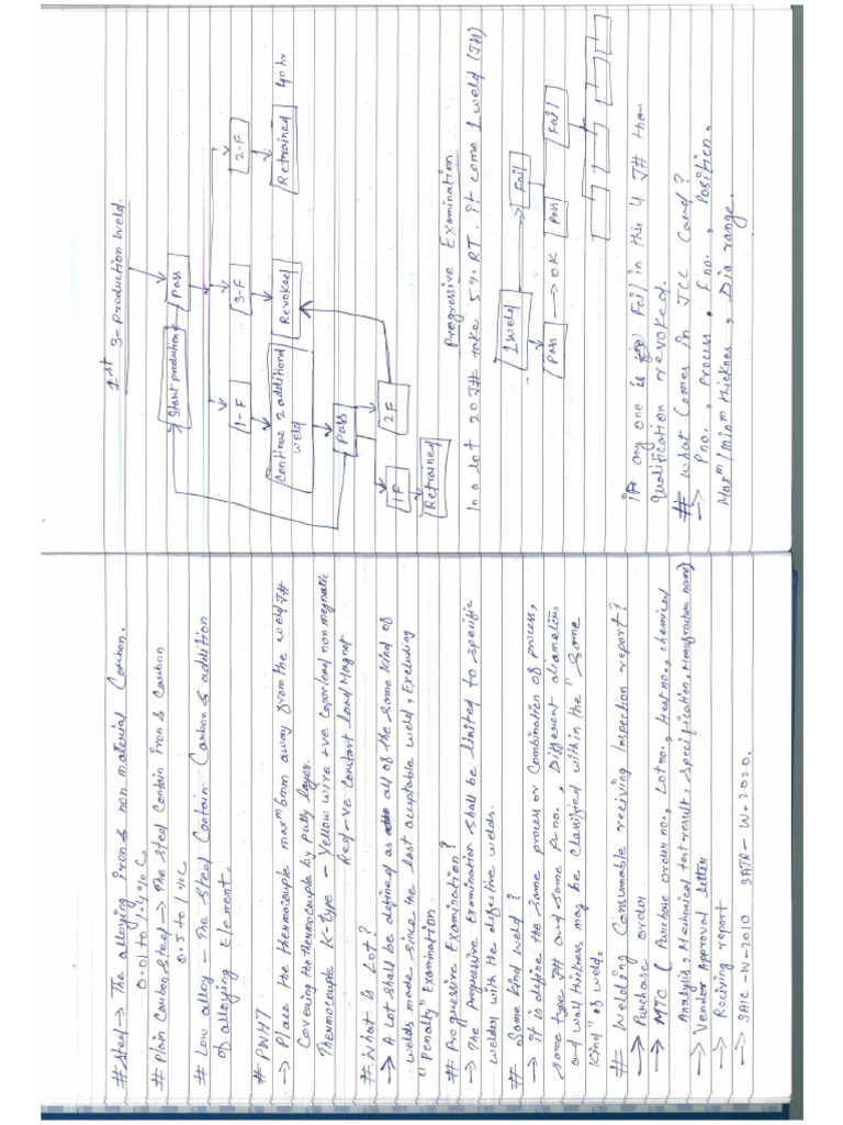 ARAMCO Interview Note - Pg-30 | PDF