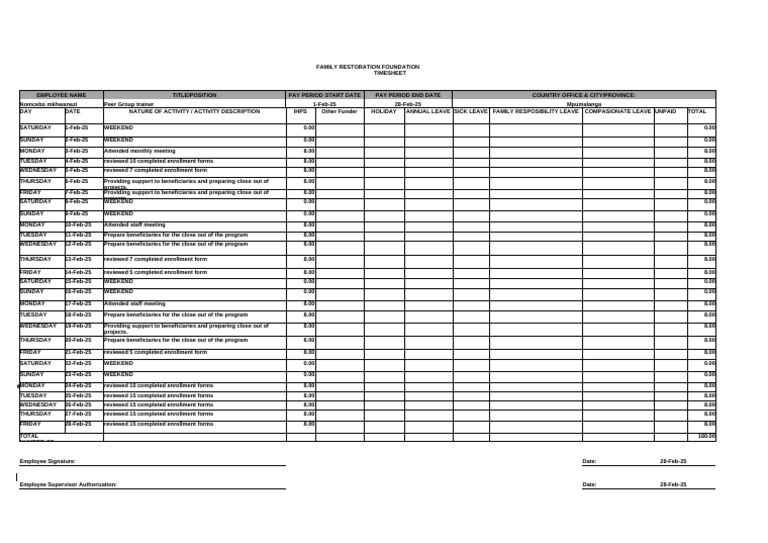 Nomcebo Mkhwanazi March Timesheet | PDF | Workweek And Weekend