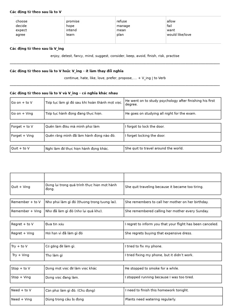 (03-12) Verb - Ing & To Verb | PDF