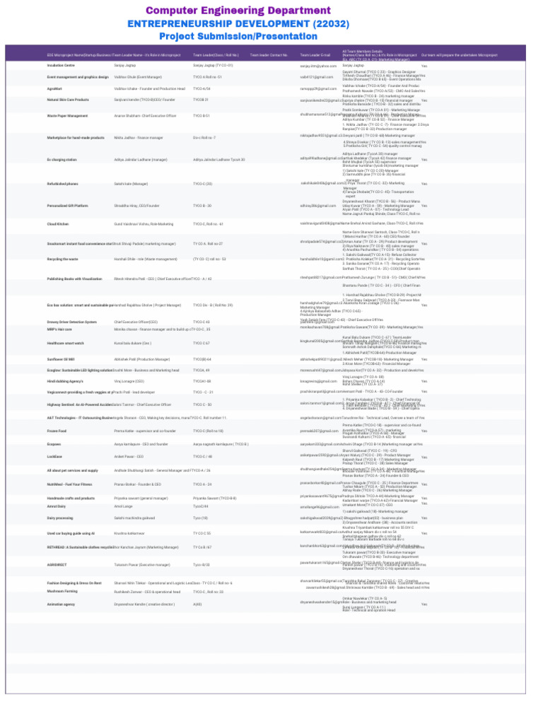EDE Microproject Presentation | PDF | Business