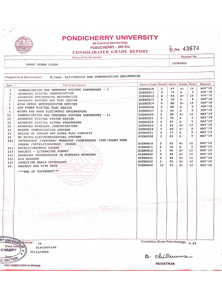 MTech Marksheet | PDF