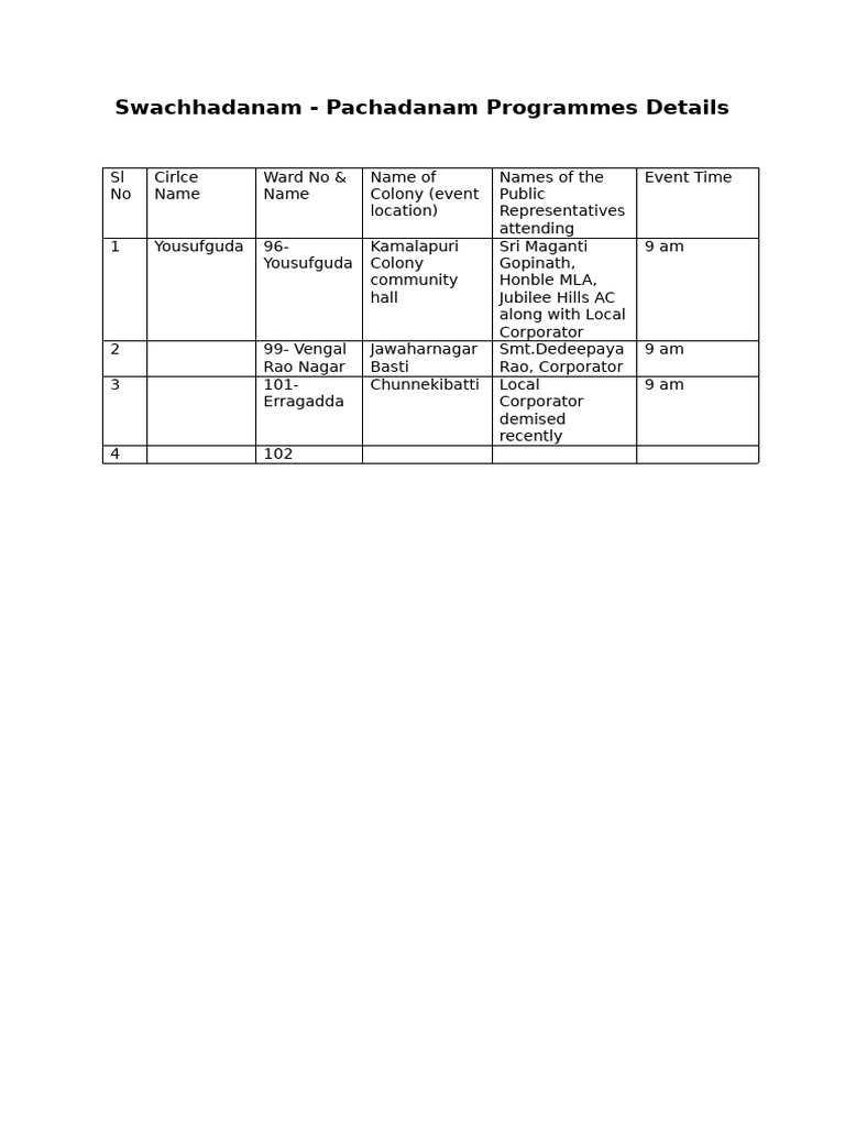 SwachhadanamPachadanam_Events | PDF