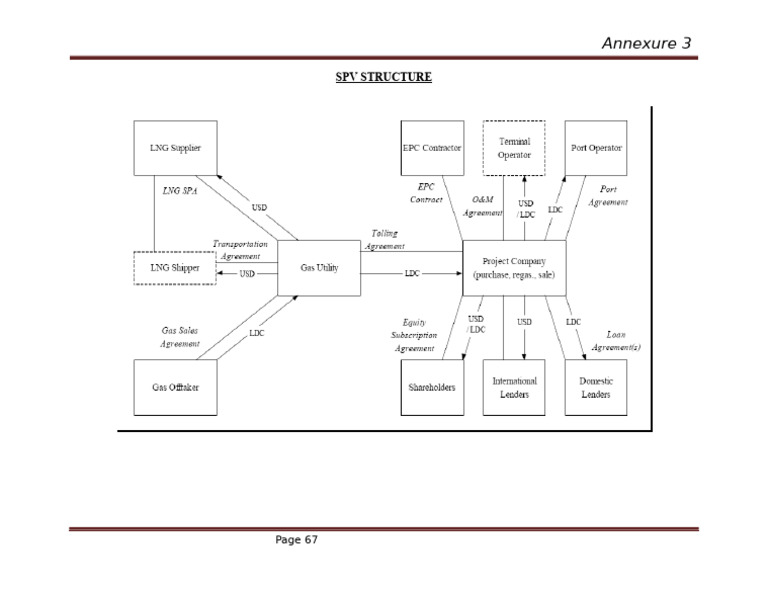 SPV Structure | PDF
