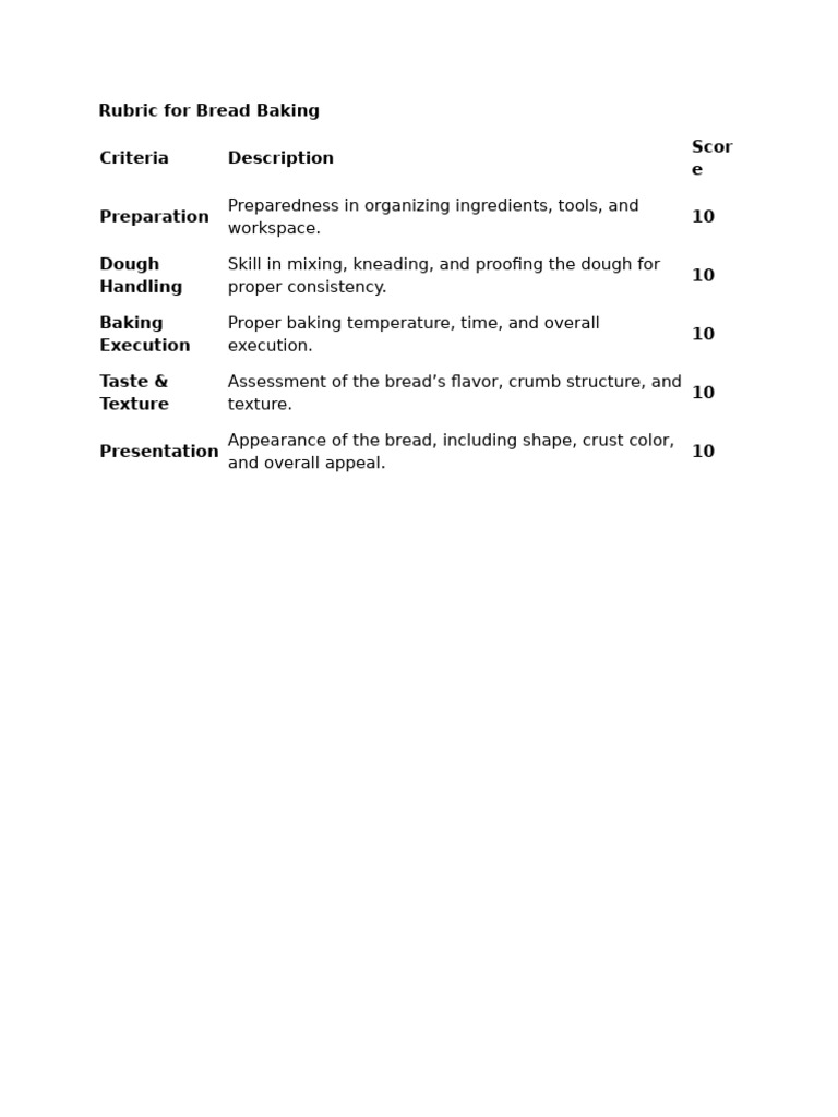 Bread Baking Evaluation Rubric | PDF