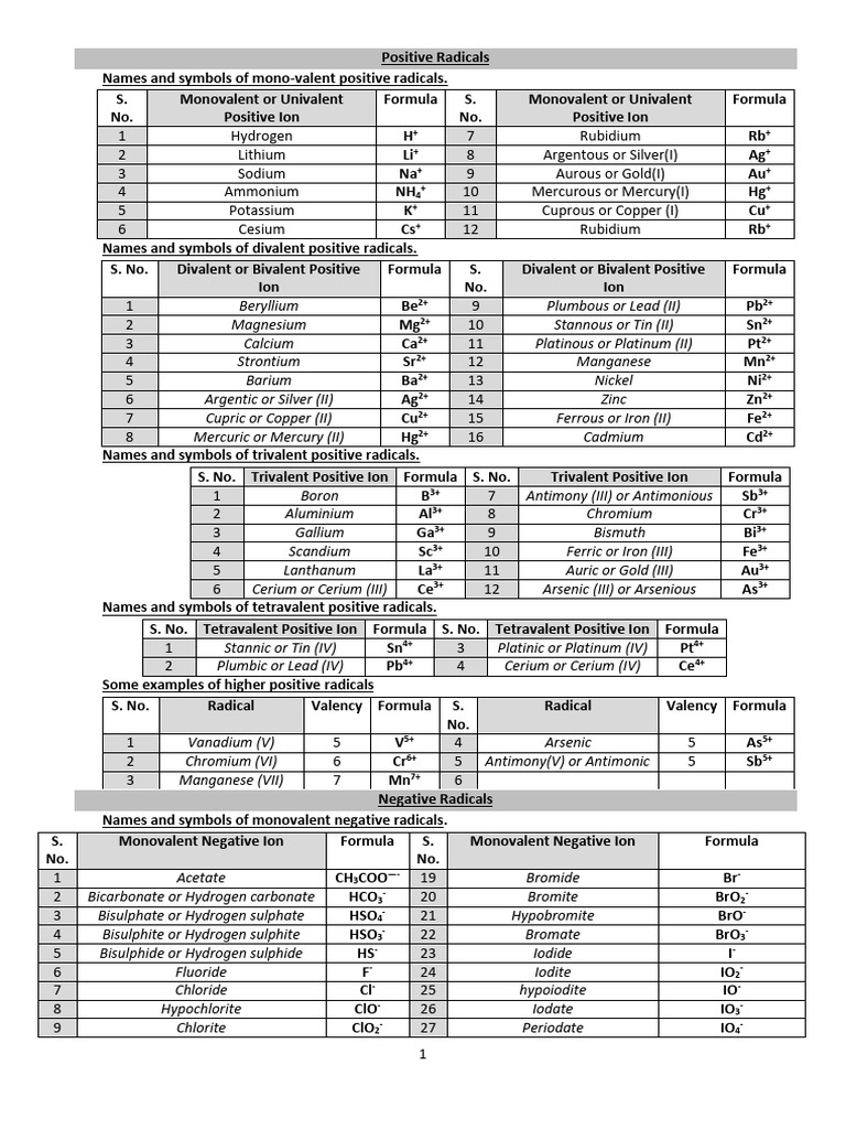 RADICALS | PDF | Valence (Chemistry) | Chemistry