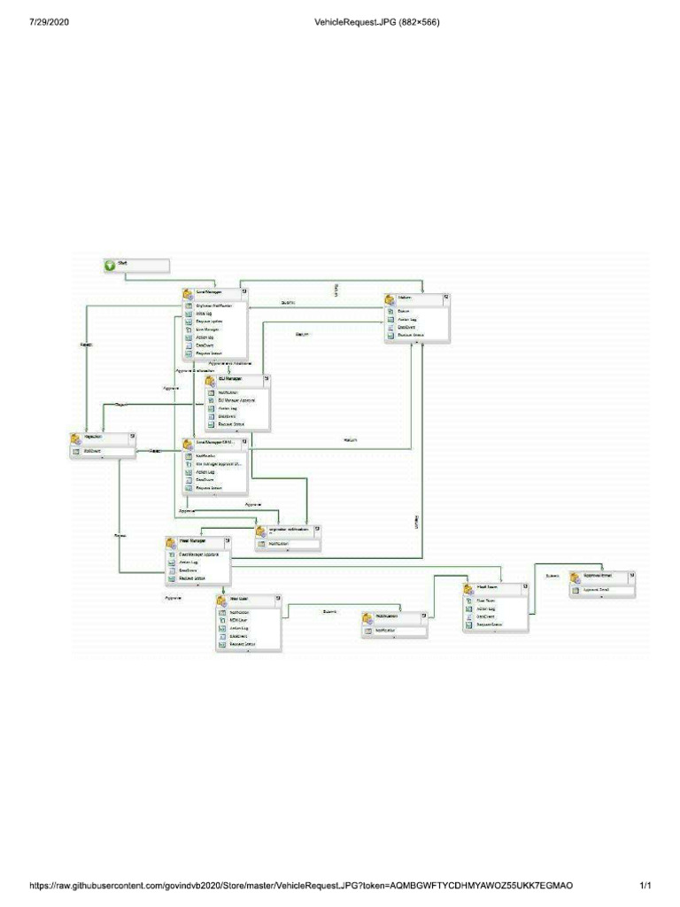 Vehicle Request | PDF