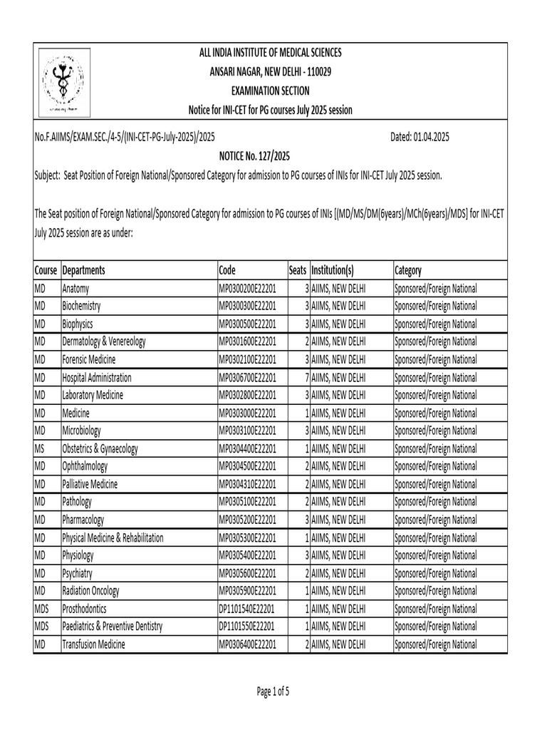 INI CET July 2025 Seat Matrix | PDF | Doctor Of Medicine | Medicine