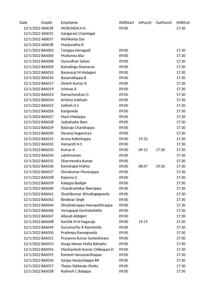 Daily Performance Report | PDF | Tamil Cinema | Cinema Of India