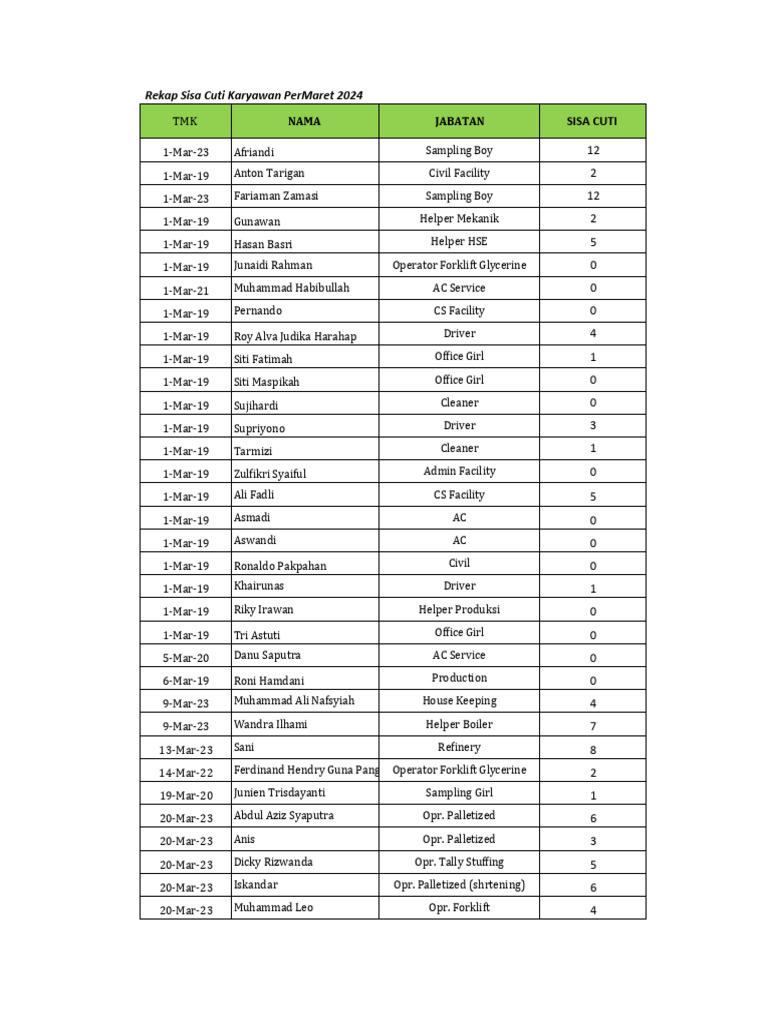 Rekap Sisa Cuti TMK Maret'24 | PDF
