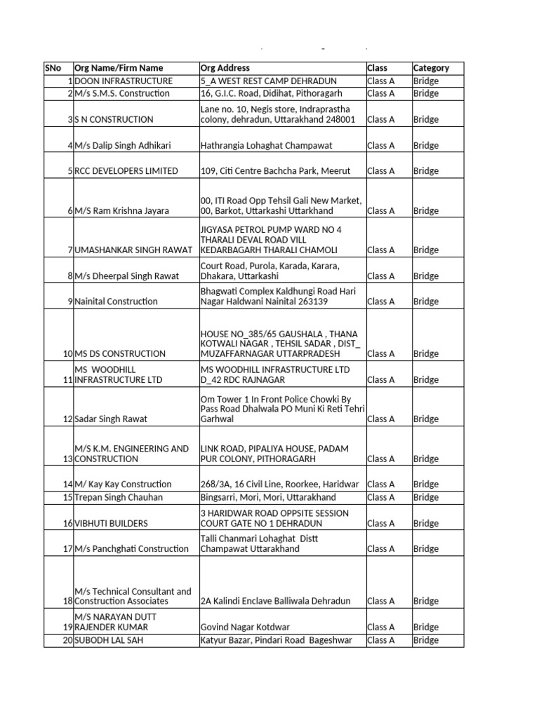 PWD Contractor Registration System | PDF