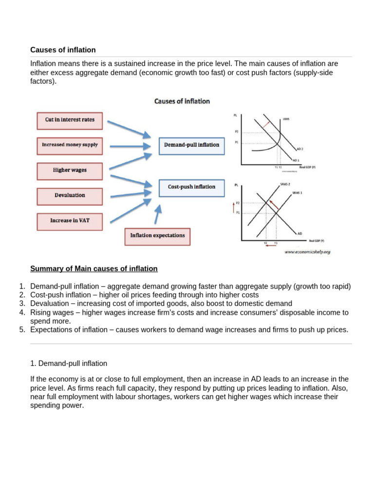 IGCSE Economics-Inflation Causes | PDF | Inflation | Economic Growth