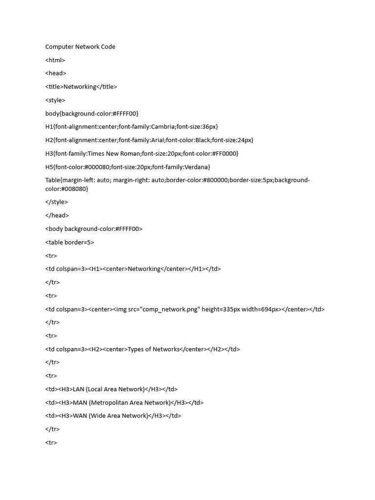 Ict HTML Homework | PDF