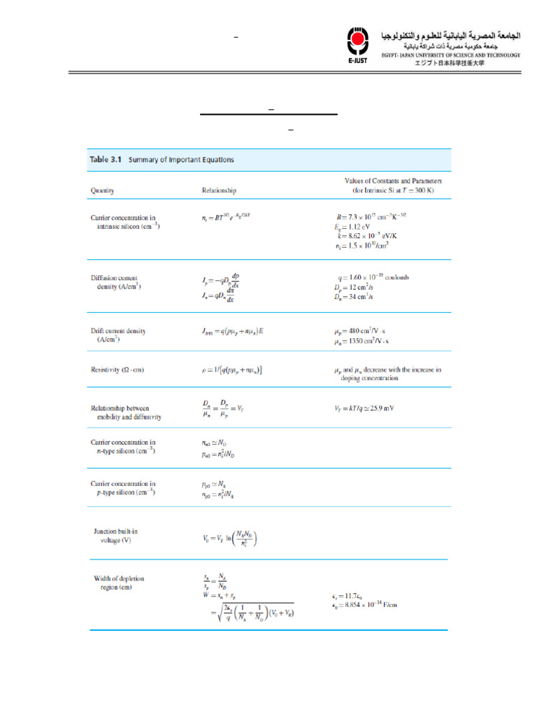 Formula Sheet 1 | PDF