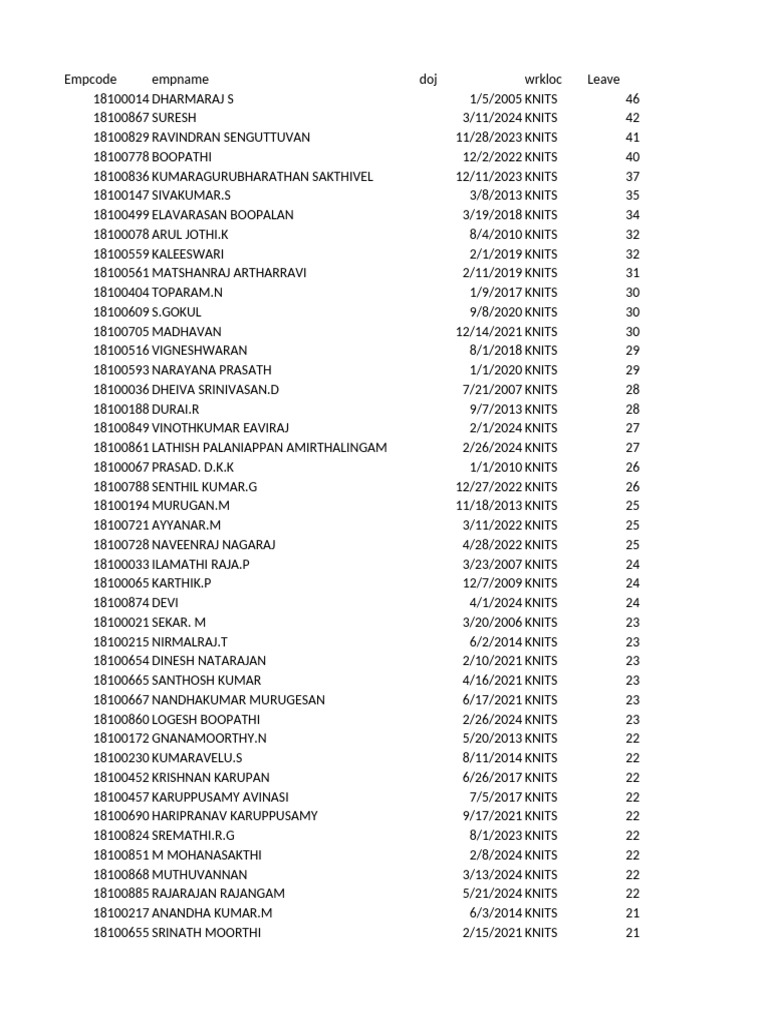 Employee Leave Details | PDF | Cinema Of India | Tamil Cinema
