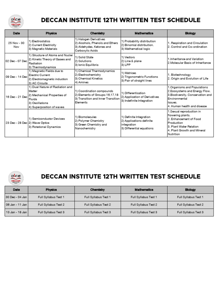12th Grade Test Schedule Overview | PDF | Chemistry | Electromagnetic ...