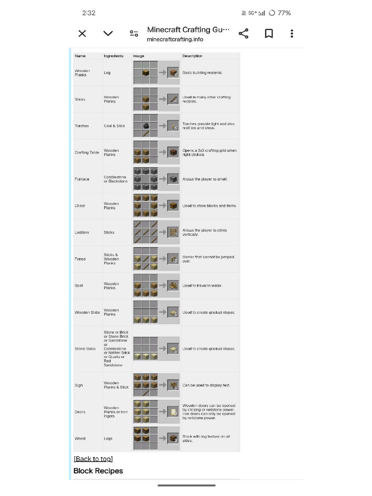 Minecraft - Recipies Compressed | PDF