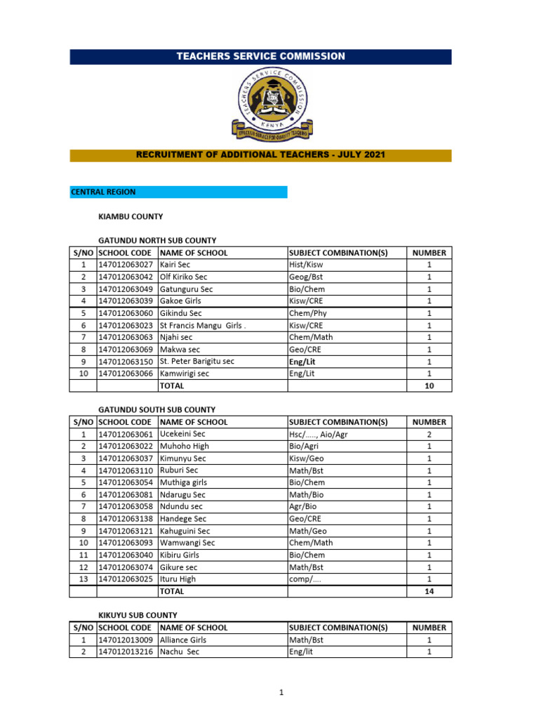 Kiambu County Secondary Schools List | PDF