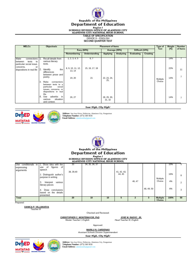 g9 Tos Second Quarter Special 23 24 | PDF | Human Communication