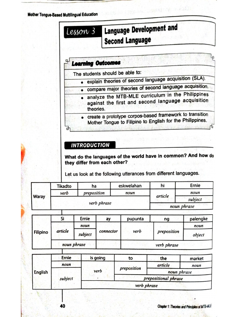 2nd Language Acquisition | PDF