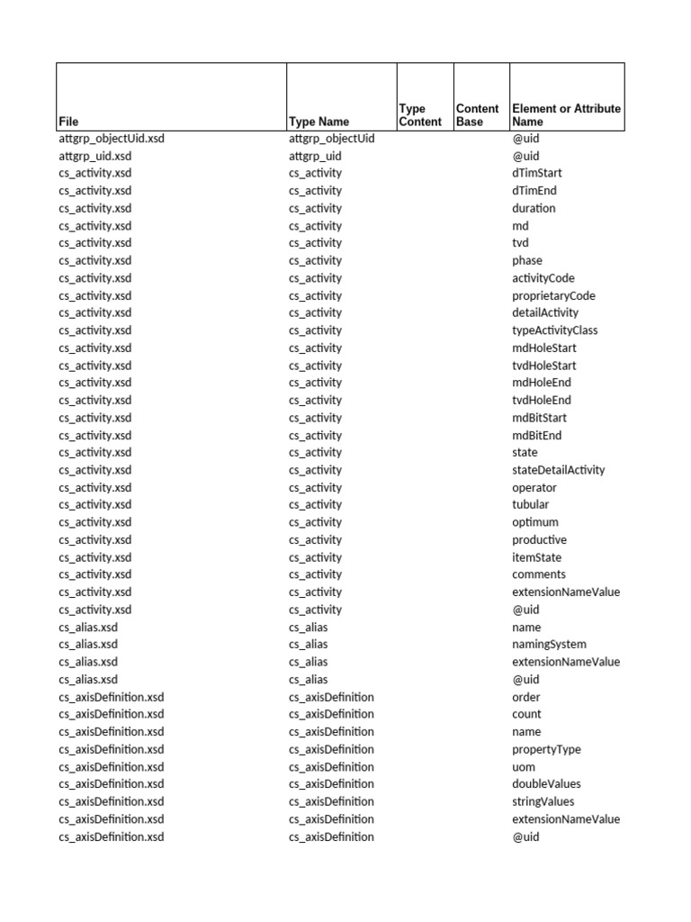 WITSML v1411 Content | PDF | World Wide Web Consortium | Computer File Formats
