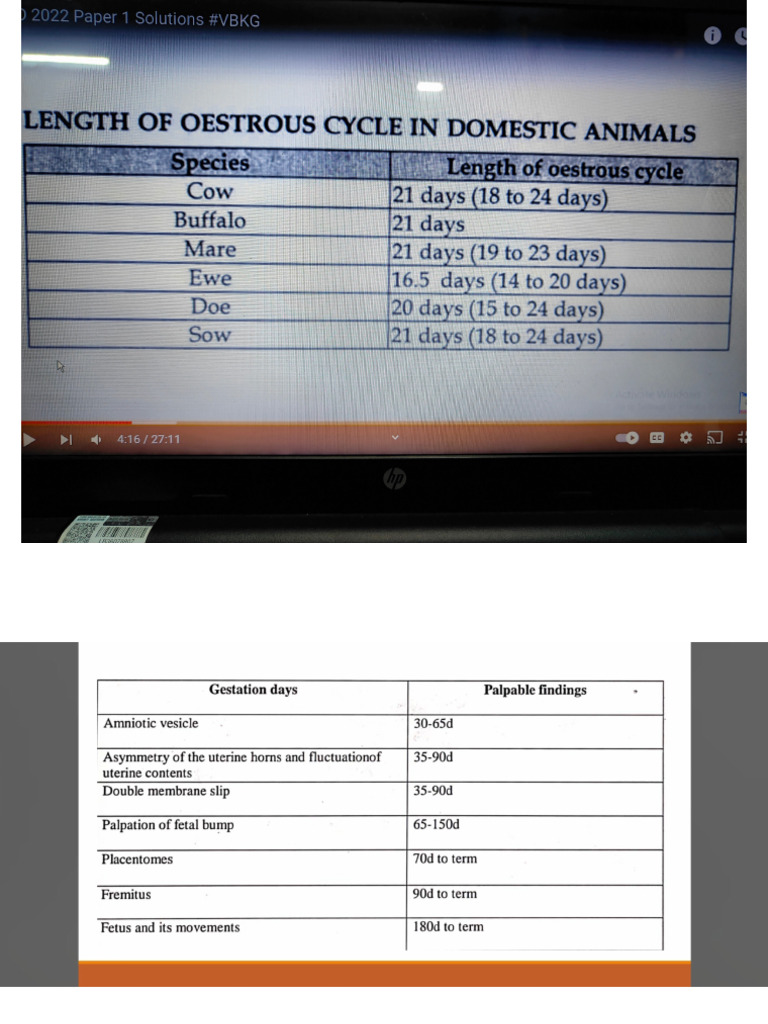 RAJUVAS Paper - 1 Subjective | PDF