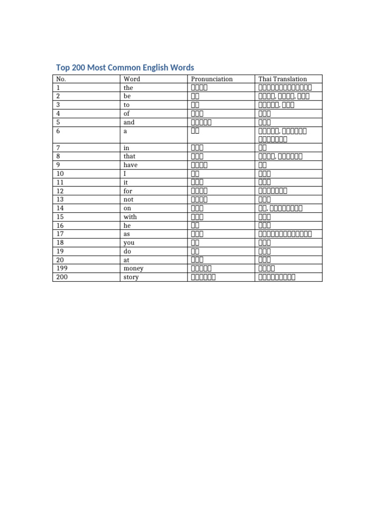 Top_200_English_Words | PDF