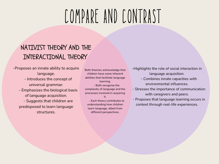 Compare and Contrast Example | PDF