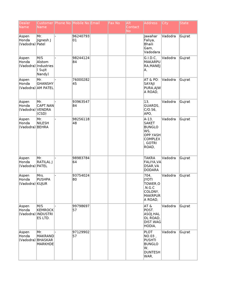 Honda City_Vadodra_152 data points | PDF