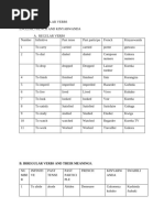 Irregular Verbs With Kinyarwanda Meaning Pdf Language Mechanics