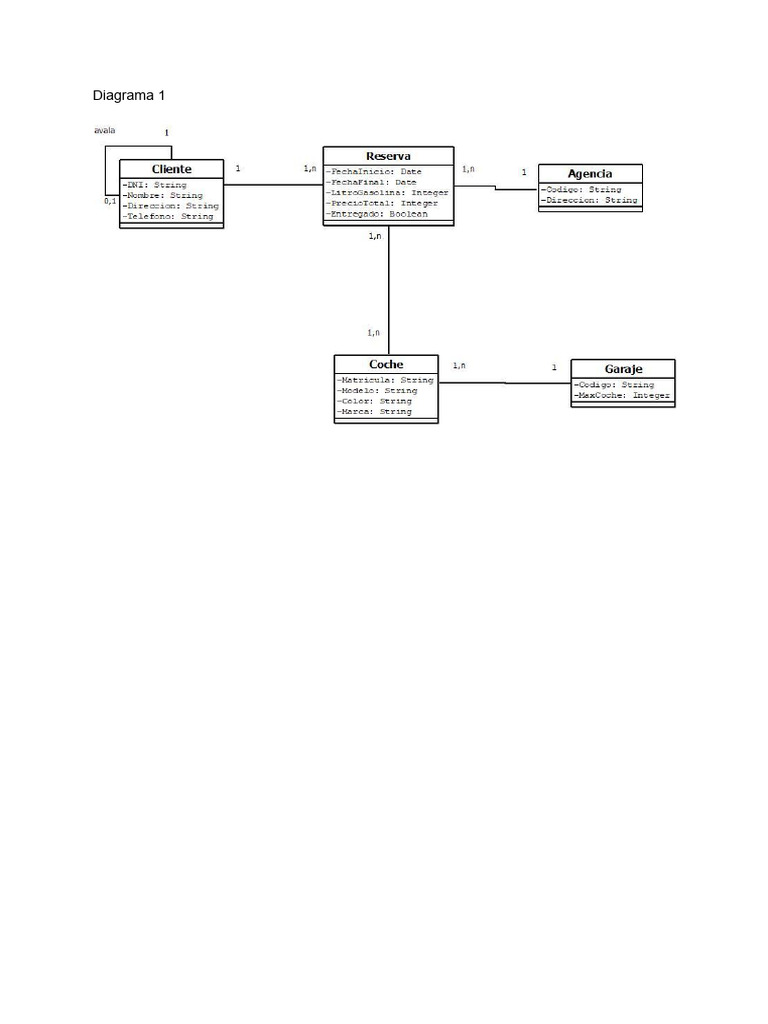 Diagrama 1 | PDF