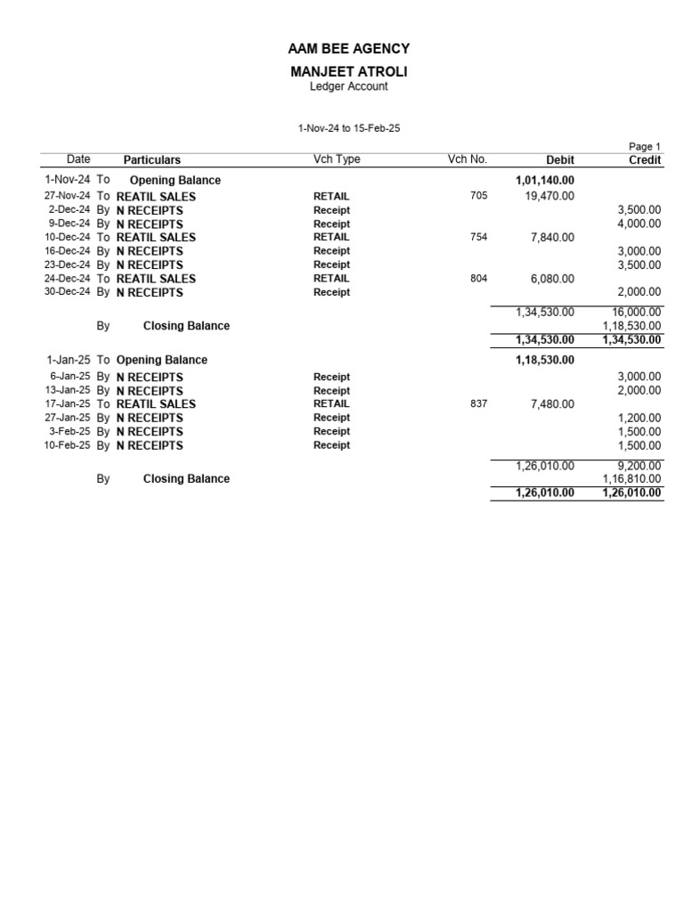 17.2 Manjeet | PDF | Debits And Credits | Business