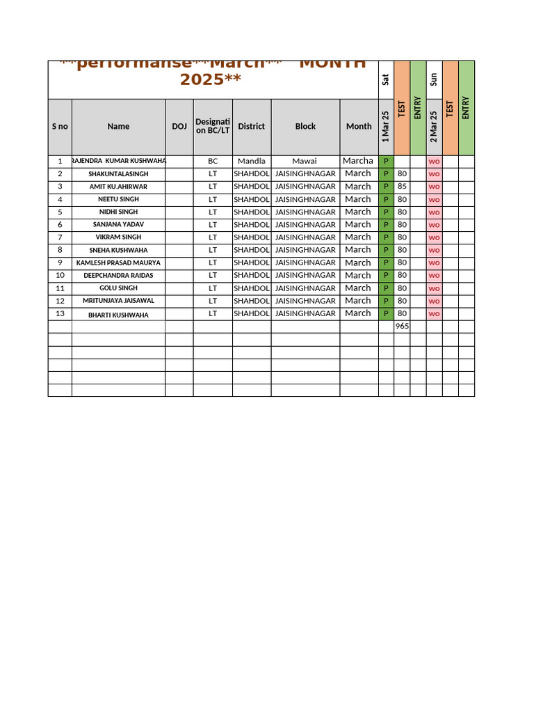LT Wise Performance Data March Month | PDF