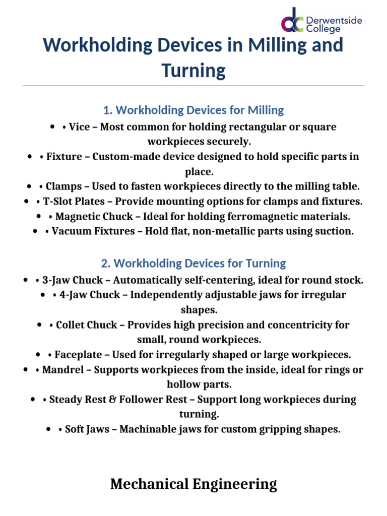 Workholding Devices Poster | PDF