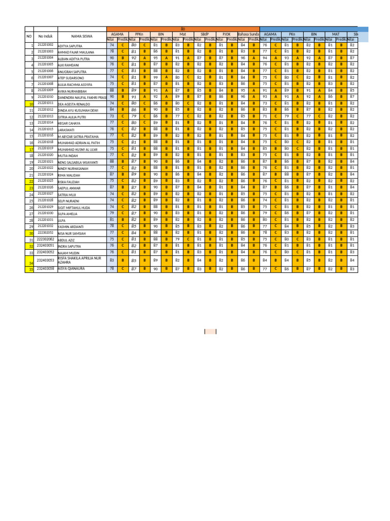 REKAP NILAI RAPORT SMSTER 2 KLS 3 | PDF