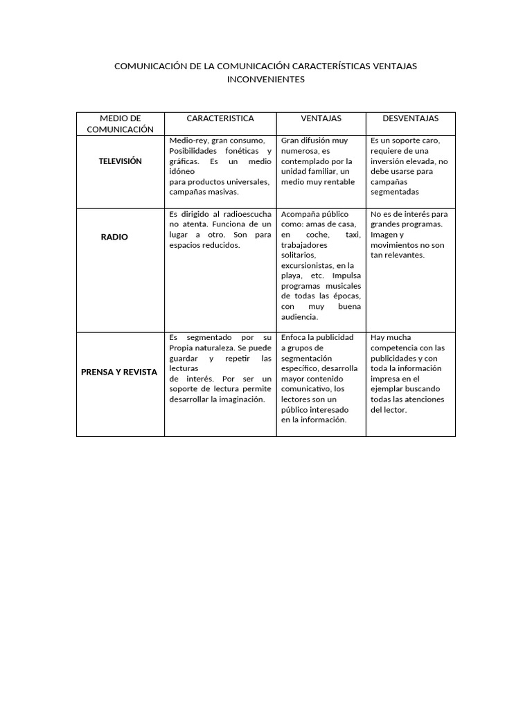 actividad 3SOPORTES DE LA COMUNICACIÓN VENTAJAS INCONVENIENTES Maria ...