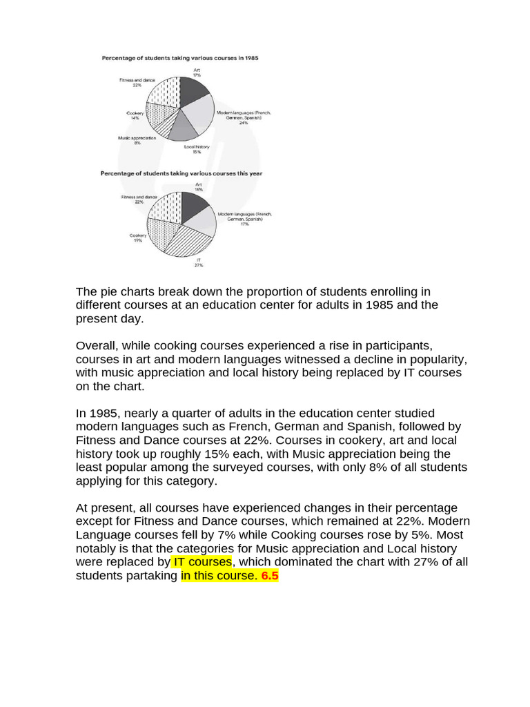 Course Enrollment Trends: 1985 vs Present | PDF