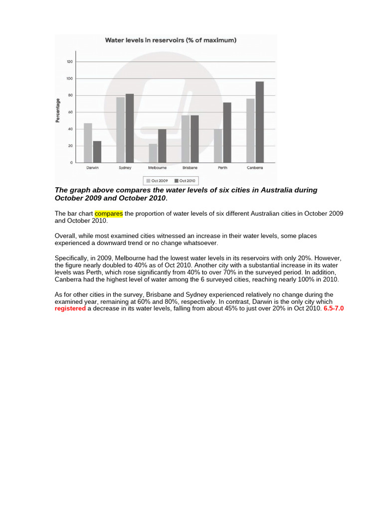 Water Levels Task 1 IELTS | PDF
