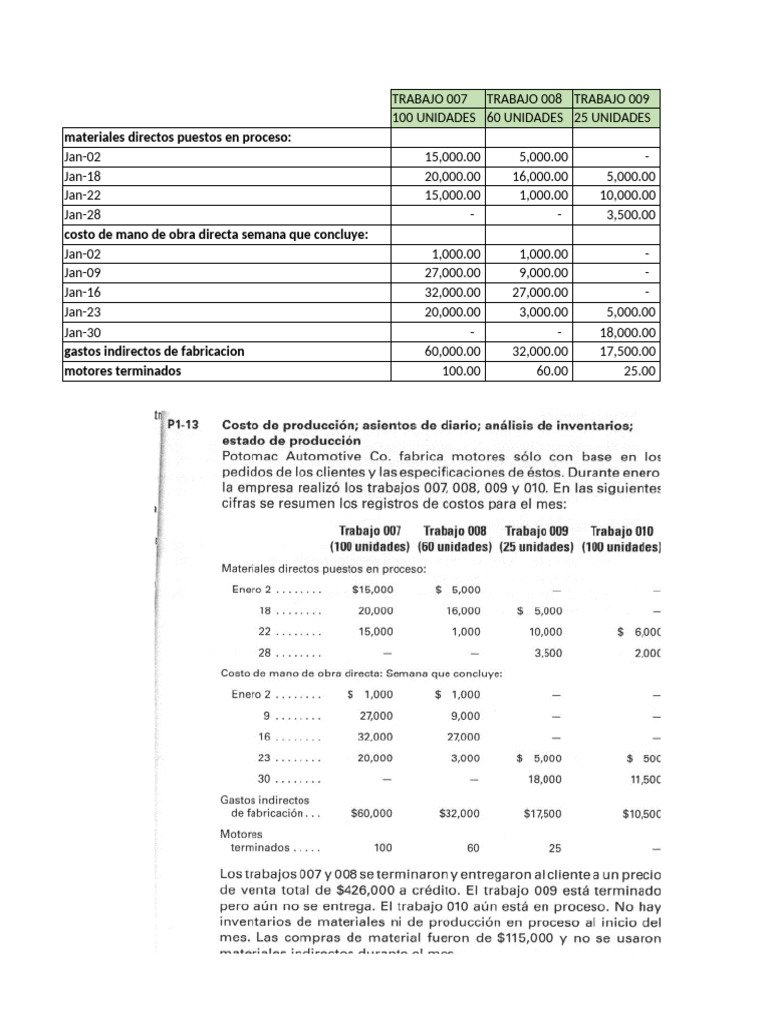 Costos Por Ã Rdenes de Producciã N JAME | PDF | Economias