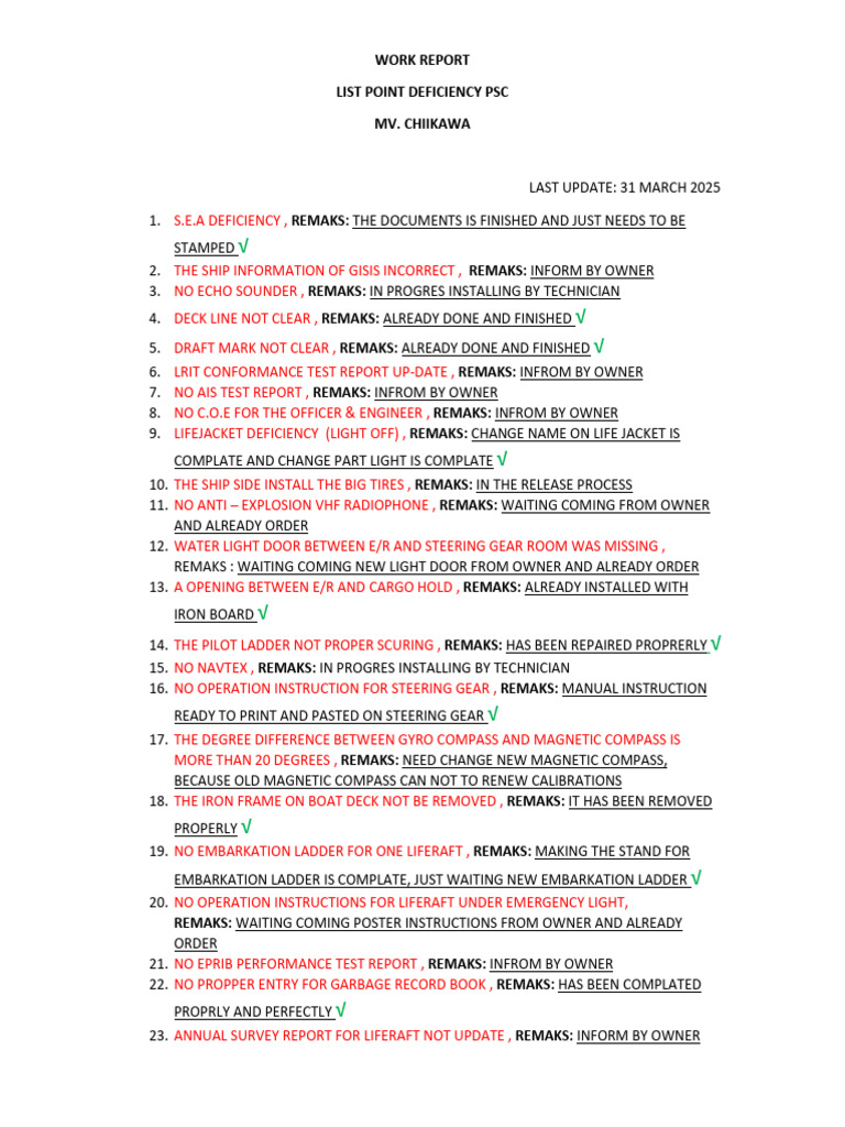 Chiikawa Work Report Summary | PDF | Watercraft | Water Transport