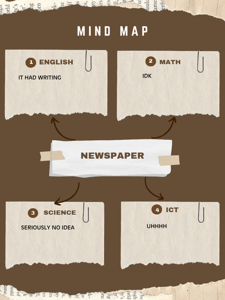 Newspaper Mind Map Overview | PDF