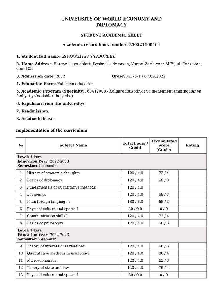 talaba-varaqasi-350221100464 2 | PDF | Thesis | Economics