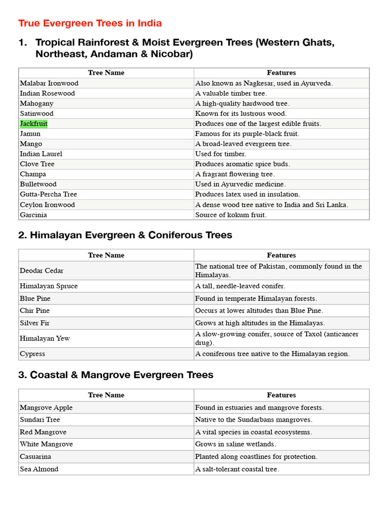 Evergreen Trees of India Explained | PDF | Trees | Himalayas